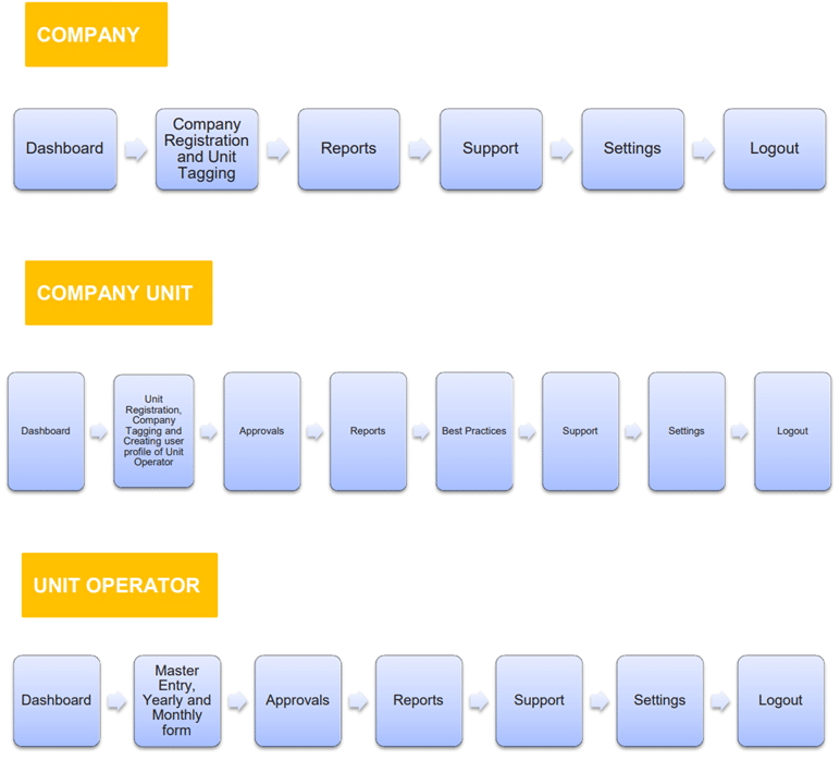 ChemIndia – Chemicals Inventory of India - REACHLaw