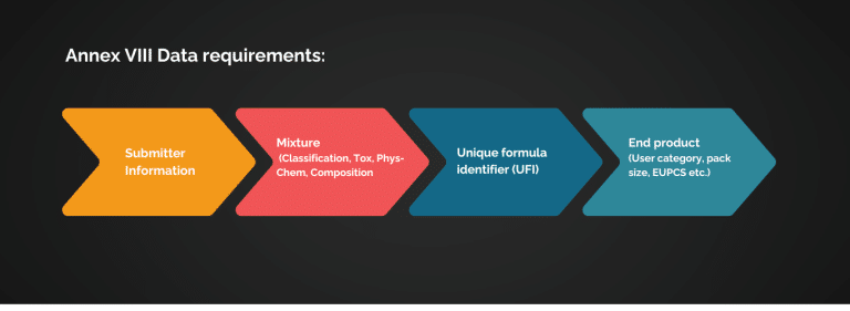 EU Poison Centre Notification (PCN) - REACHLaw