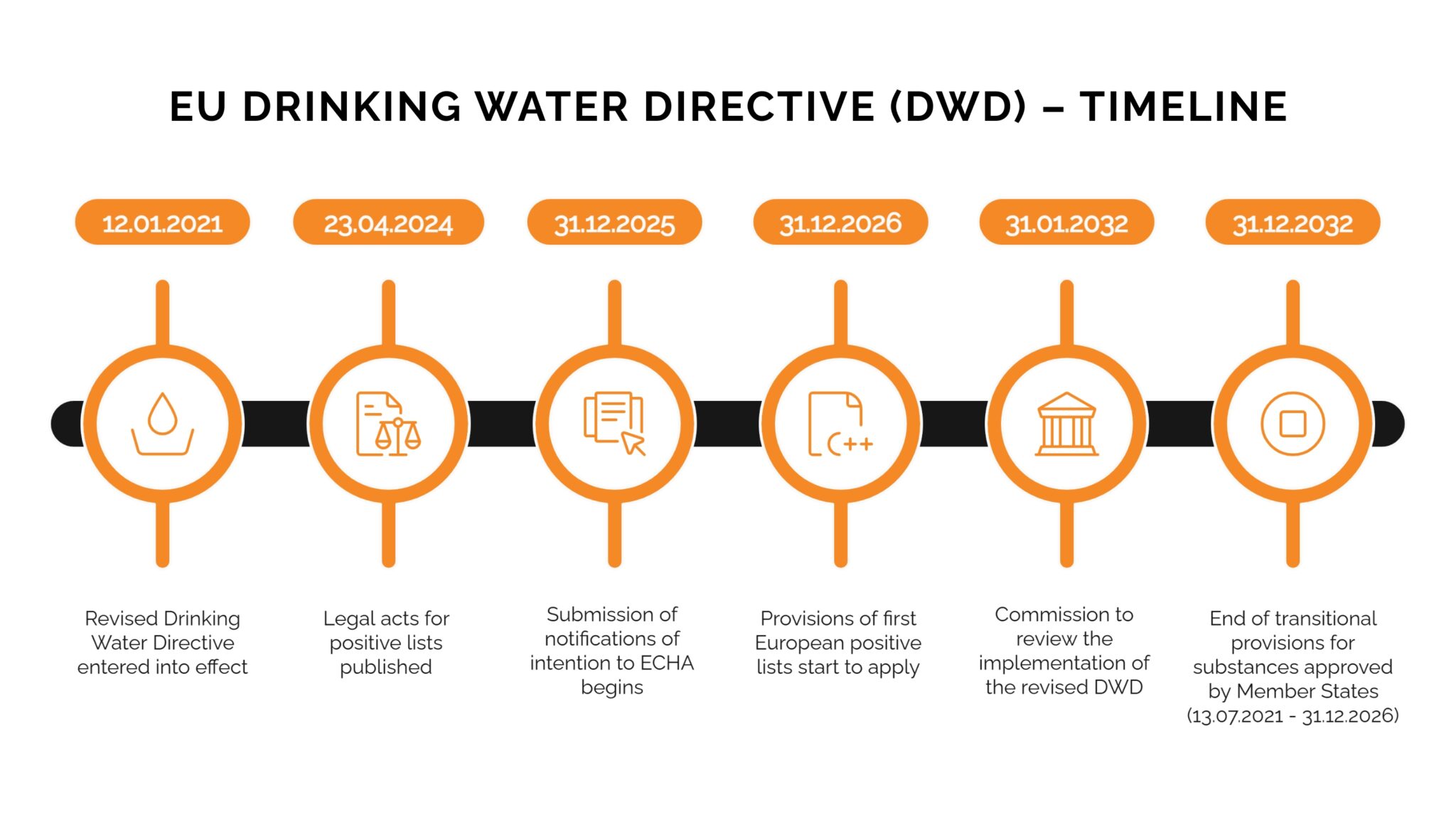 EU's Drinking Water Directive: Did you know? - REACHLaw Blog