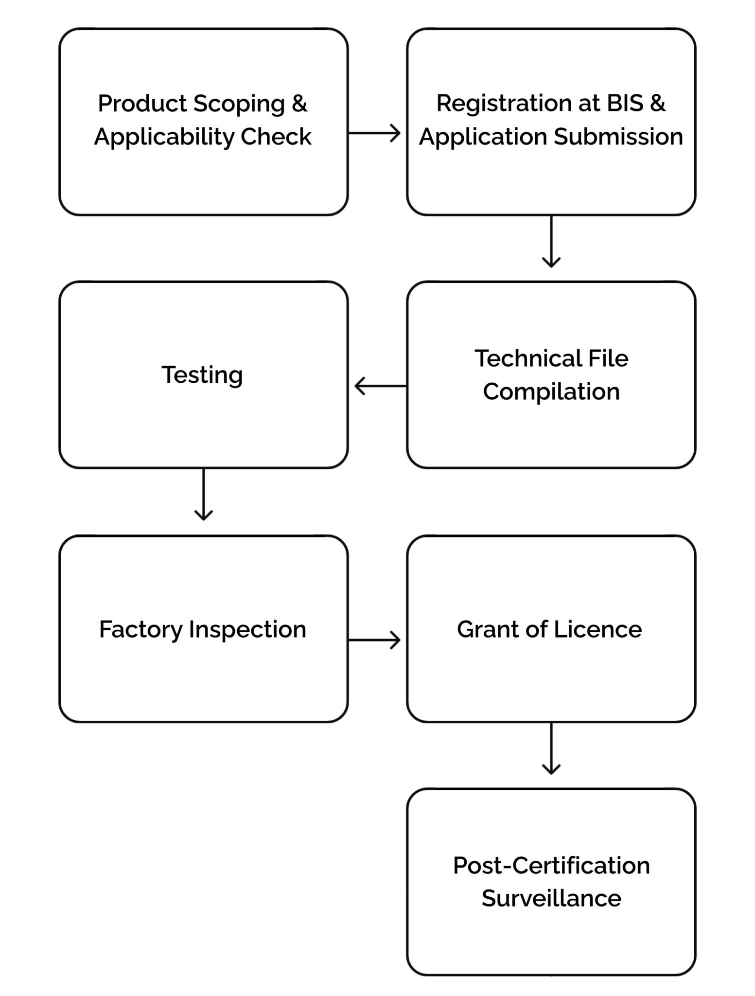 India BIS Licence – Scheme X - REACHLaw