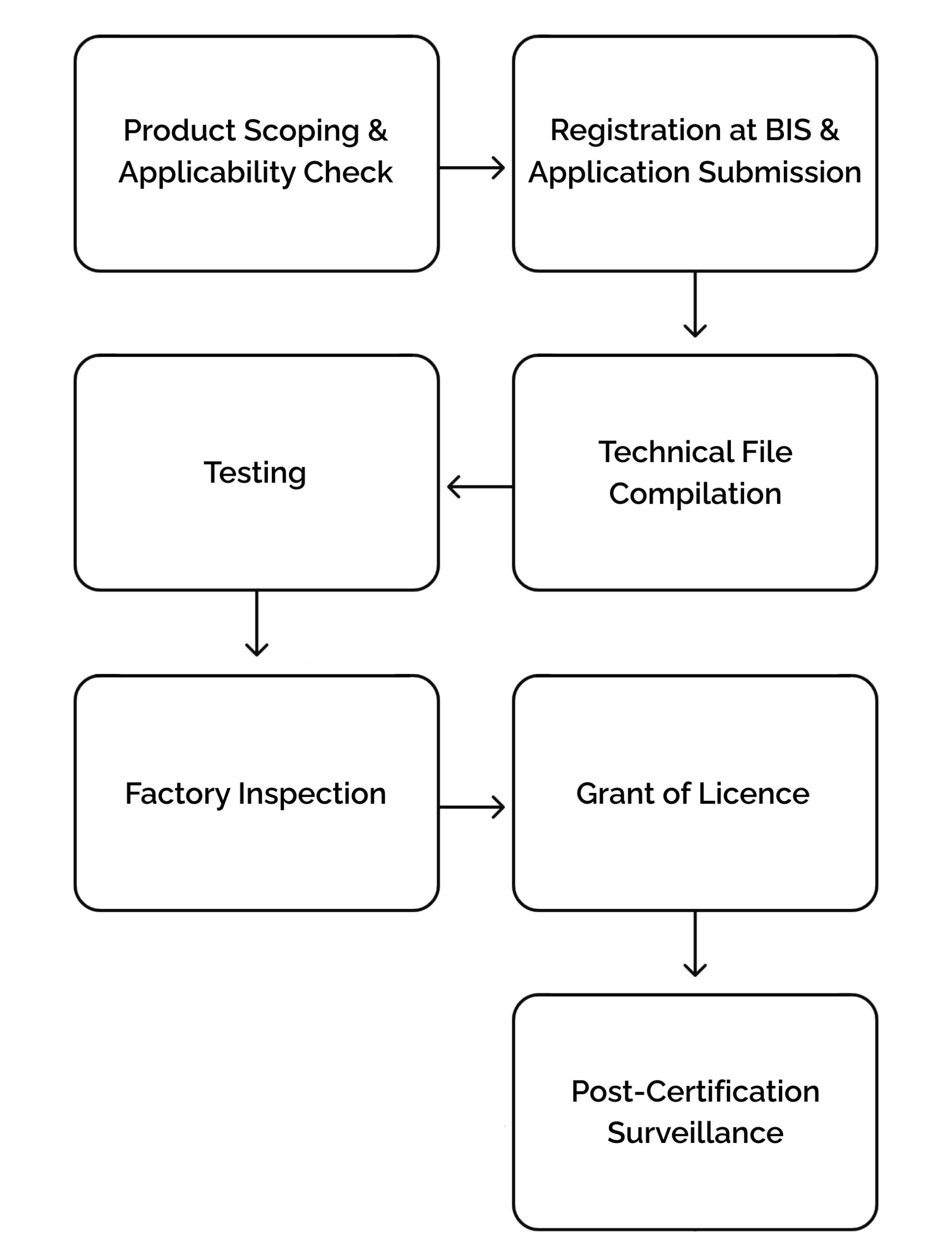 India BIS Licence – Scheme X - REACHLaw